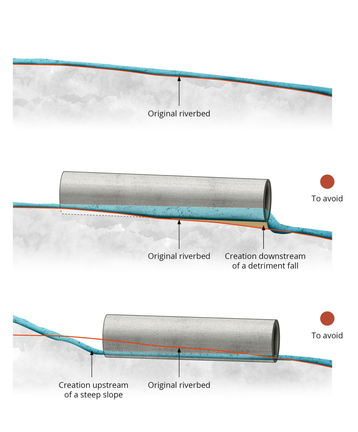 5.5.11. Fish passages - Biodiversity & infrastructure handbook