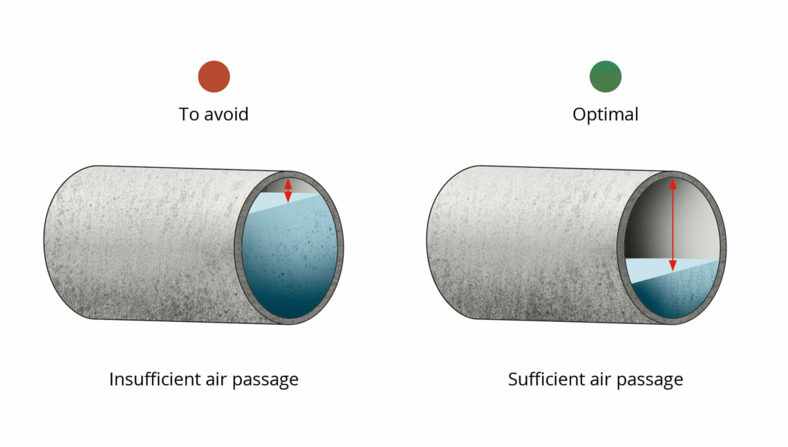 5.5.11. Fish passages - Biodiversity & infrastructure handbook