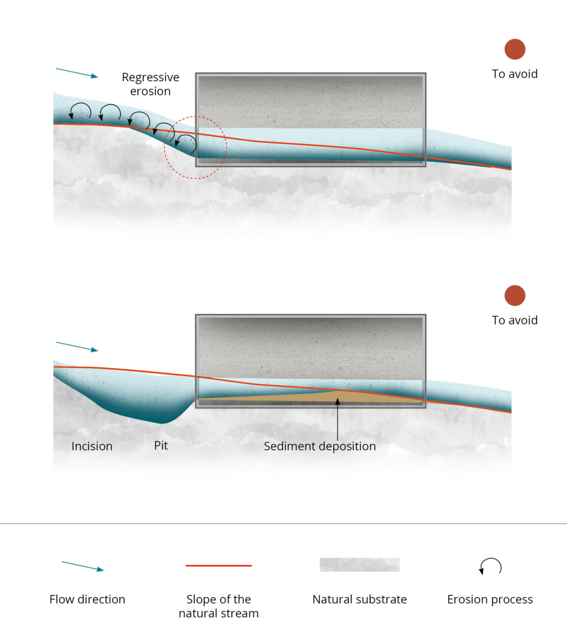 5.5.11. Fish passages - Biodiversity & infrastructure handbook