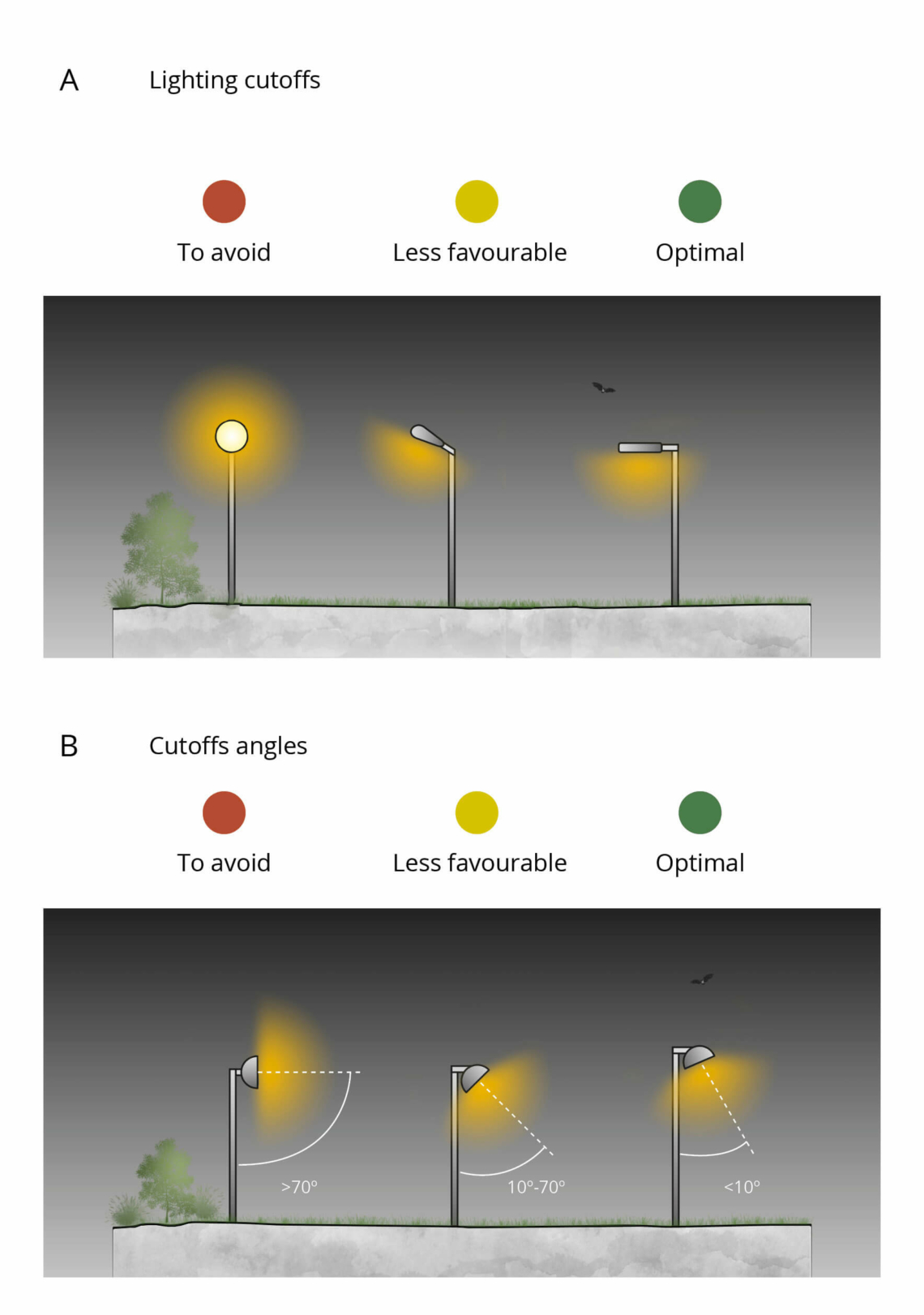5.6.1. Lighting - Biodiversity & infrastructure handbook