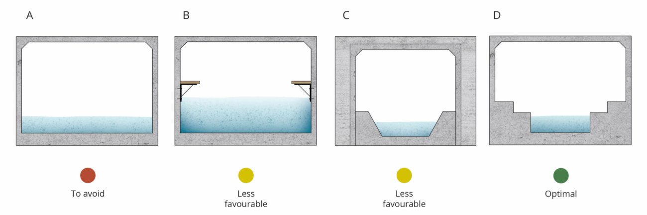 5.5.10. Adapted culverts - Biodiversity & infrastructure handbook